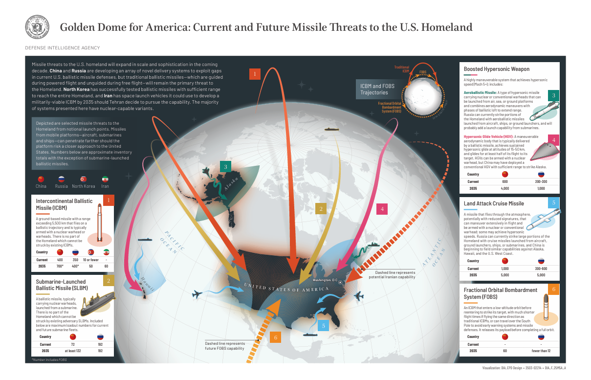 Golden Dome and Canada: The “New” Age of Integrated Air and Missile ...